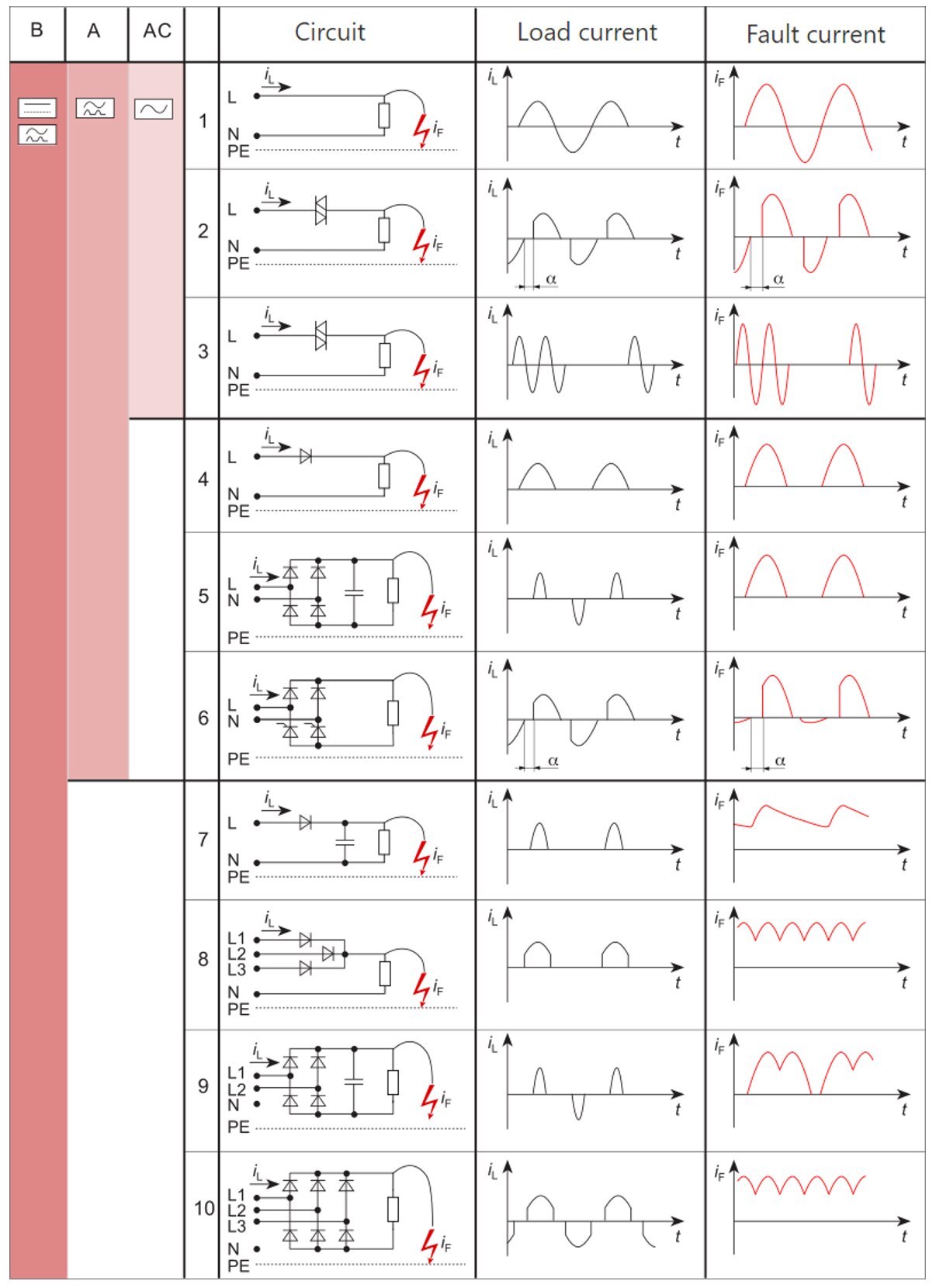 Current Monitors Provide Safety Charging EVs | DigiKey